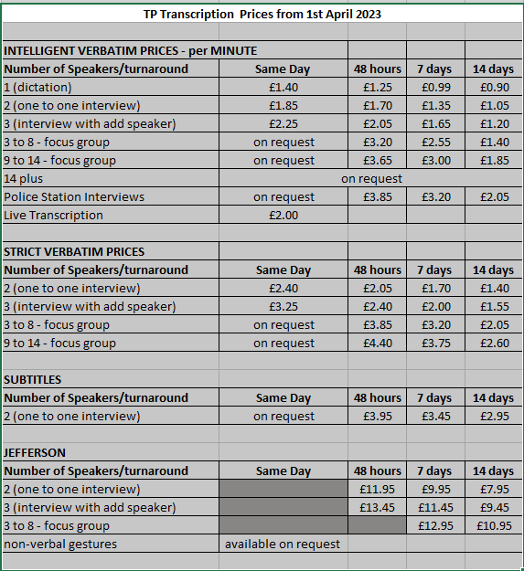 TP Transcription Price Increase 1st April 2023 - TP Transcription